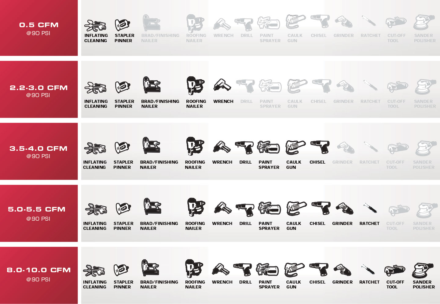 Air Tool Chart at Lucinda Pell blog