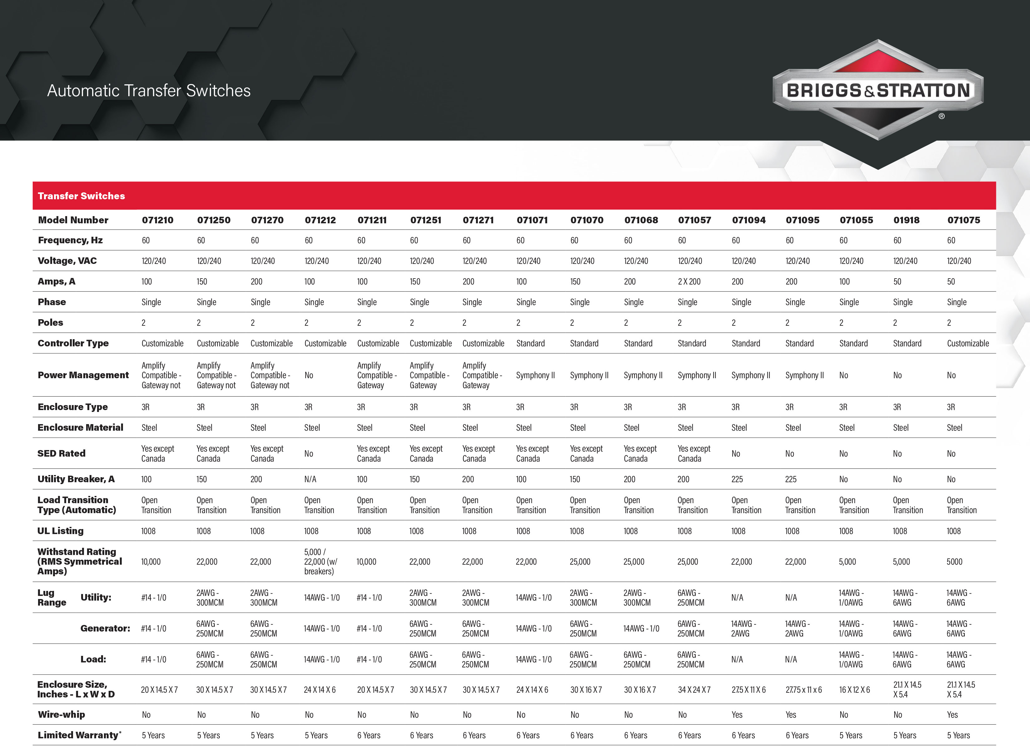 Standby Generator Accessories | Briggs & Stratton